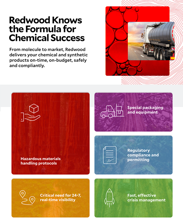 Building Your Chemical Products Supply Chain, Molecule by Molecule