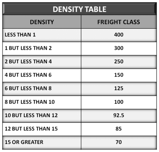 Understanding Cubic and Linear Footage