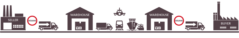 What Is FOB and What Does It Mean?