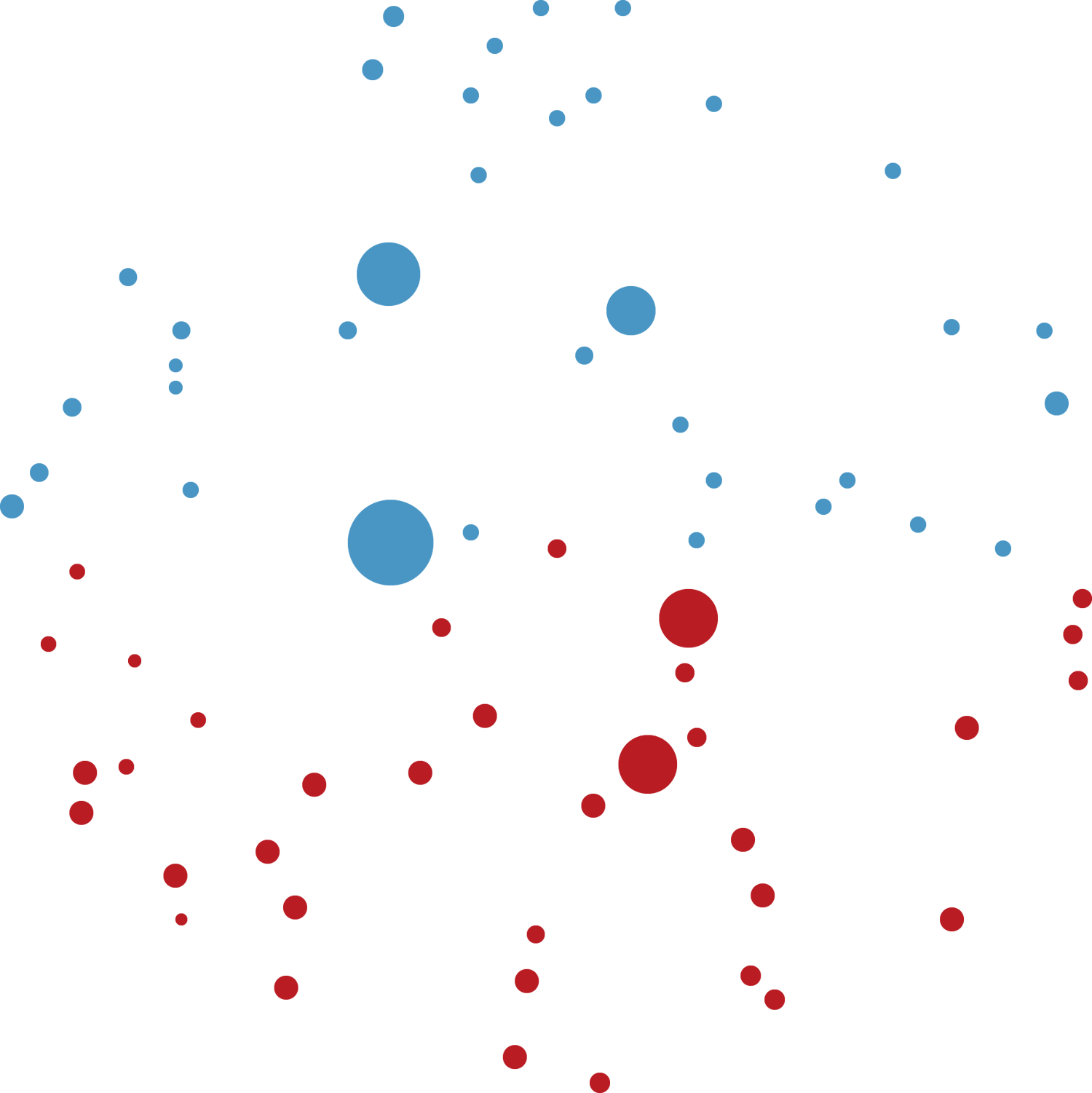 Oracle Global Trade Management (GTM) | Redwood Logistics