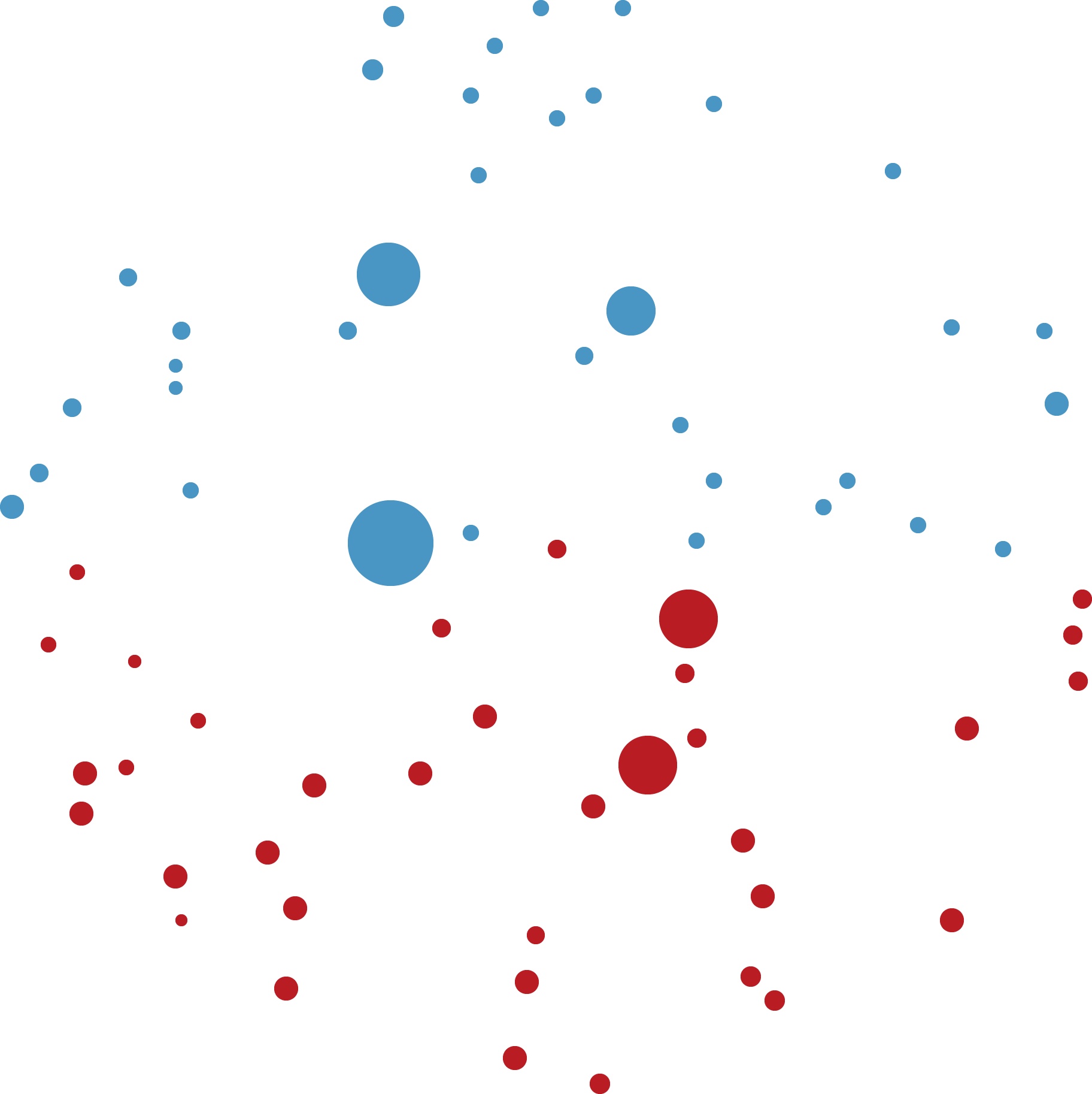 Oracle Warehouse Management (WMS) | Redwood Logistics